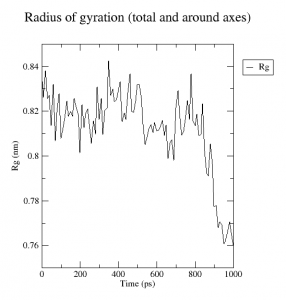 Tutorial: MD simulation output analysis of protein using GROMACS ...