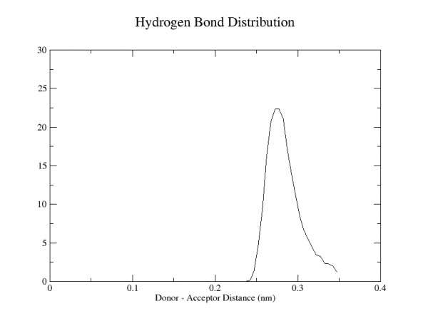 Tutorial: MD simulation output analysis of protein using GROMACS ...