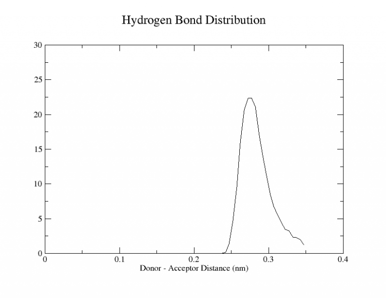 Tutorial: MD simulation output analysis of protein using GROMACS ...