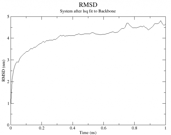 Tutorial: MD simulation output analysis of protein using GROMACS ...