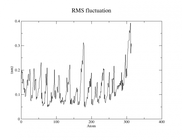 Tutorial: MD simulation output analysis of protein using GROMACS ...