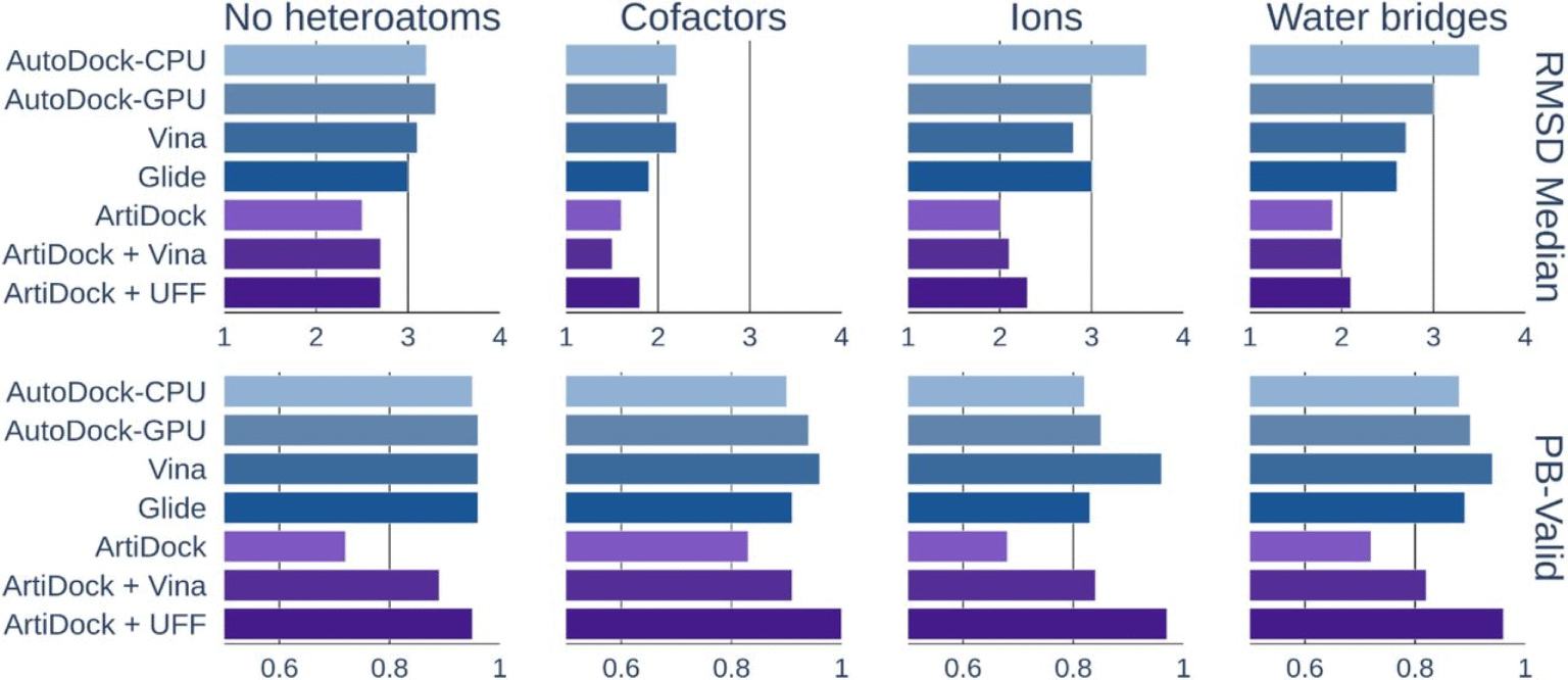 AI vs Physics in Molecular Docking: Towards Faster and More Accurate ...