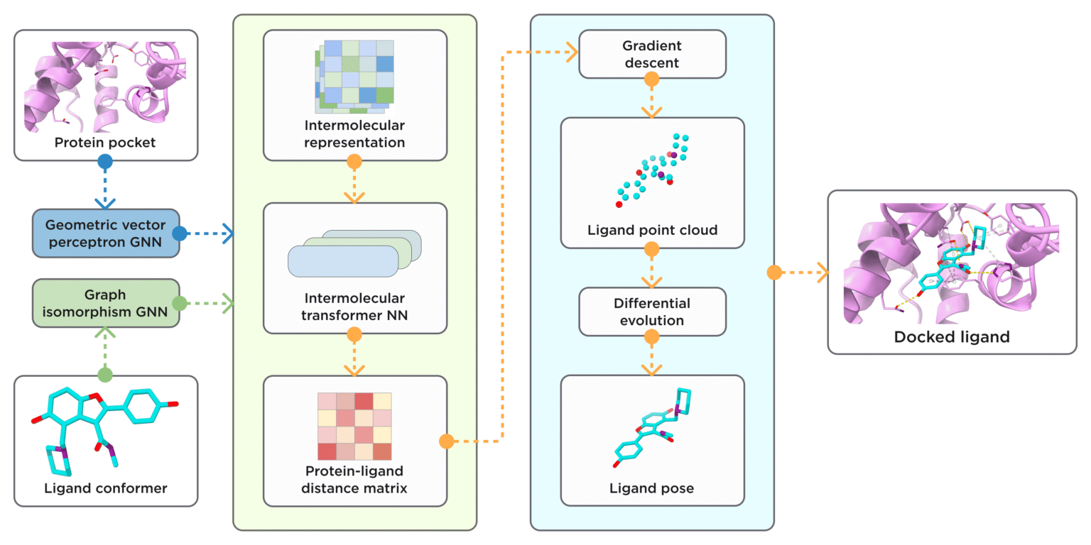 AI vs Physics in Molecular Docking: Towards Faster and More Accurate ...